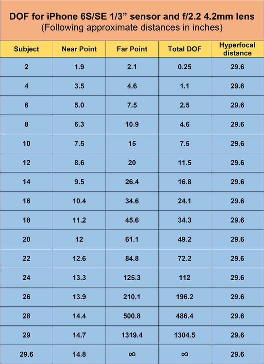 Video Depth of Field With iPhone: A Simple Beginners Guide – DIY Video ...